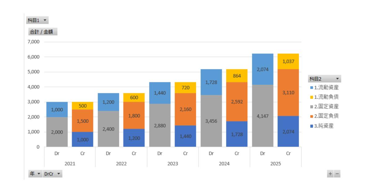【Excel】Excelのピボットグラフで貸借対照表（BS）を作る方法 | Mame office